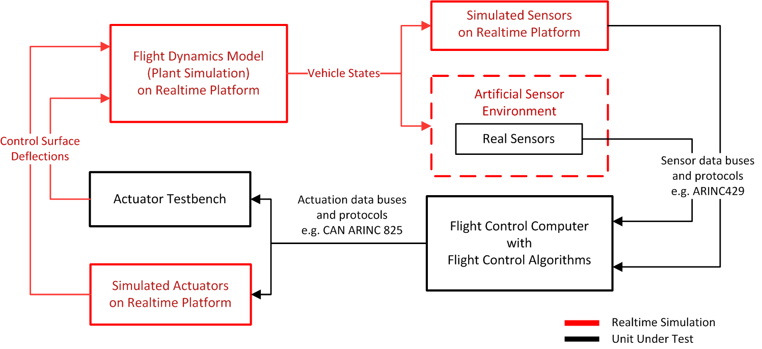 GNC Subsystems | TUM – Institute of Flight System Dynamics GNC Subsystems | TUM – Institute of Flight System Dynamics