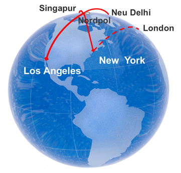 Inertial Navigation | TUM – Institute of Flight System Dynamics