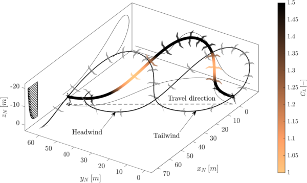 Trajectory Optimization | TUM – Institute of Flight System Dynamics