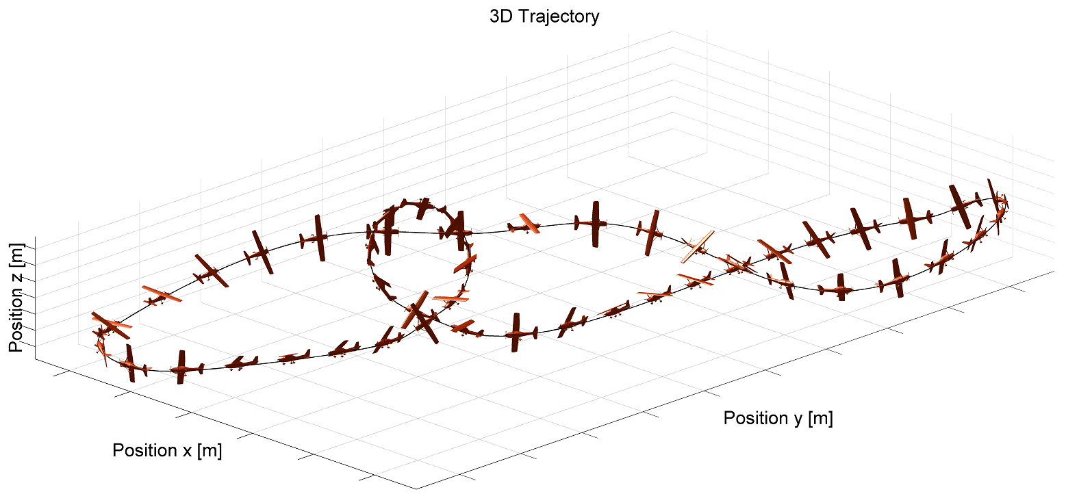 Trajectory Optimization | TUM – Institute of Flight System Dynamics