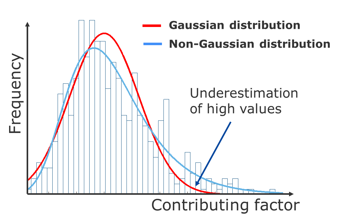 Simulation Parameter Identification And Flight Safety Tum Institute Of Flight System Dynamics