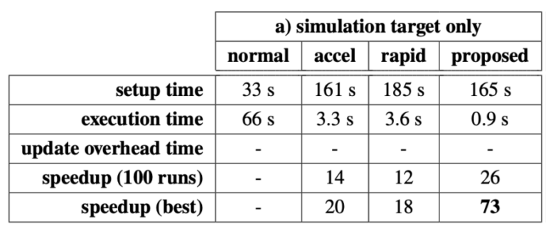 Simulation Accelerator Toolbox | TUM – Institute of Flight System Dynamics