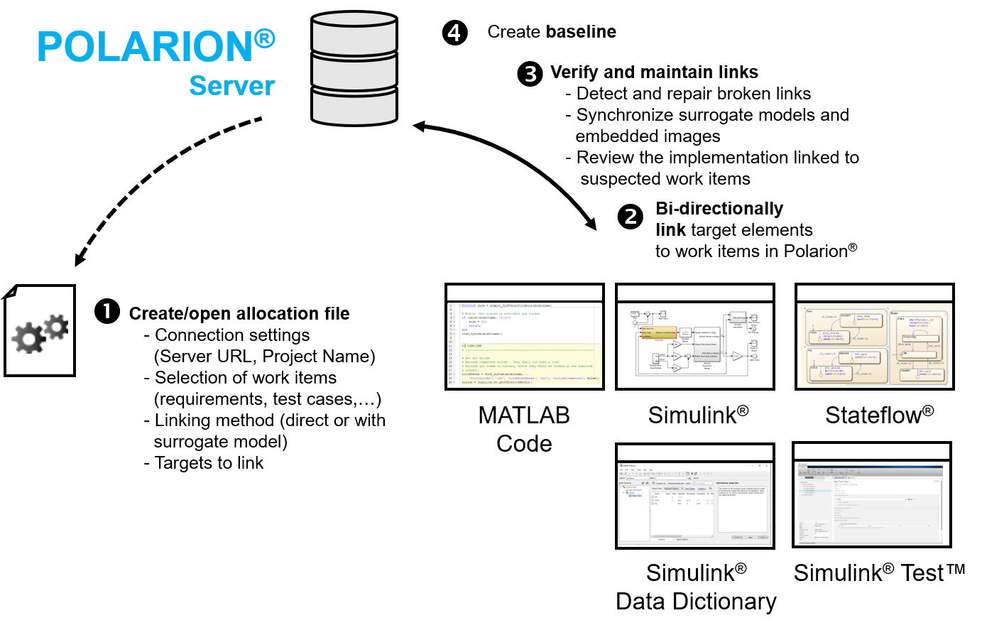 Simulink® – Polarion® Connector SimPol | TUM – Institute of Flight ...